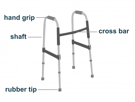 Different types of walking aids – Training in Assistive Products