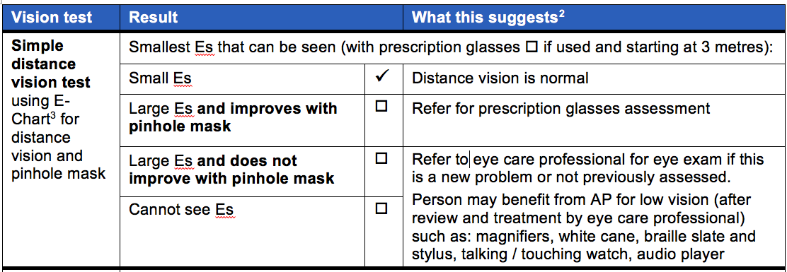 Simple distance vision test – Training in Assistive Products