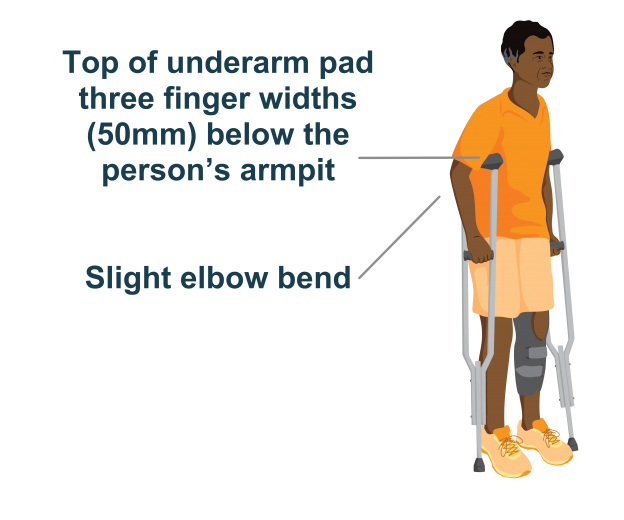 Fitting different types of walking aids – Learning on TAP