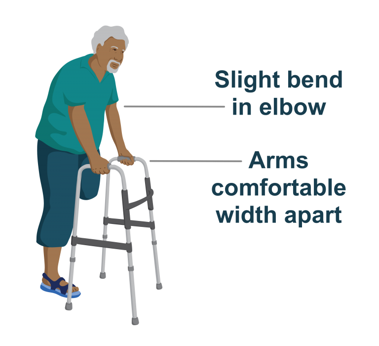 Fitting different types of walking aids – Learning on TAP