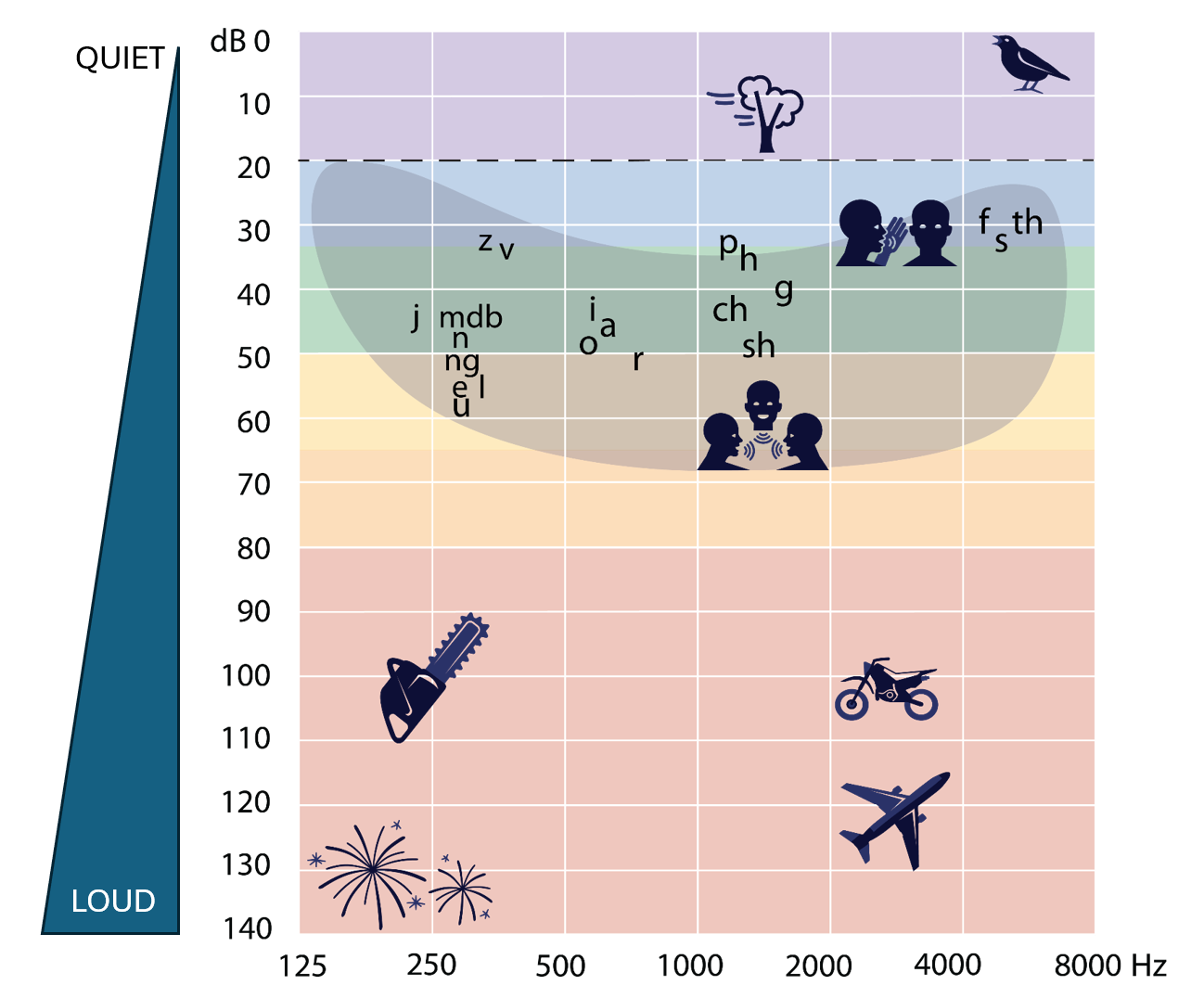 Measuring hearing loss – Training in Assistive Products
