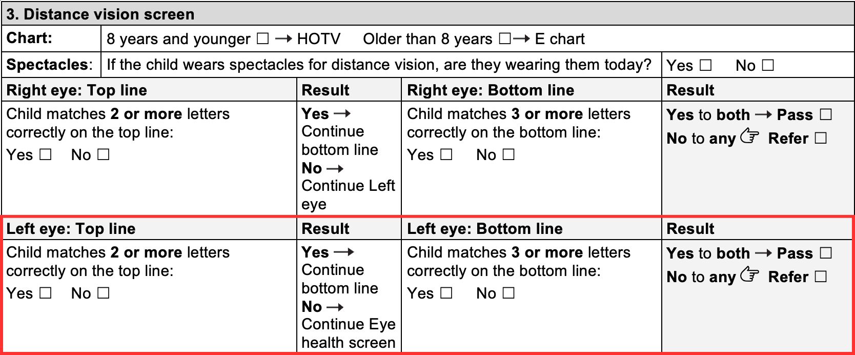 Distance vision screen for children aged 8 years and younger – Training ...